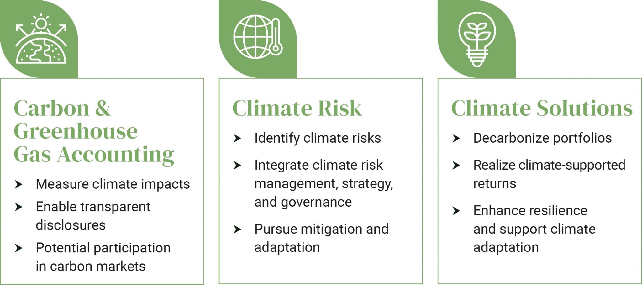 Physical Climate Risk Assessment and Management for Forestry ...